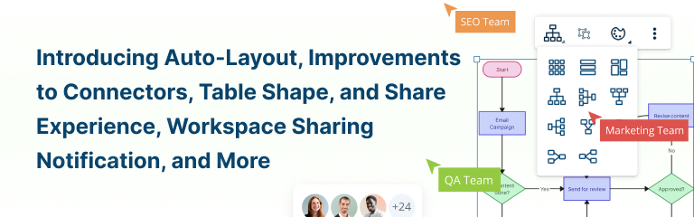 Sprint Tasks Flowchart | Creately