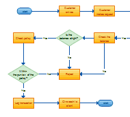 Flowchart Software for Super Fast Flow Diagrams | Creately