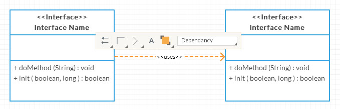 UML Diagrams – Creately : Support Community