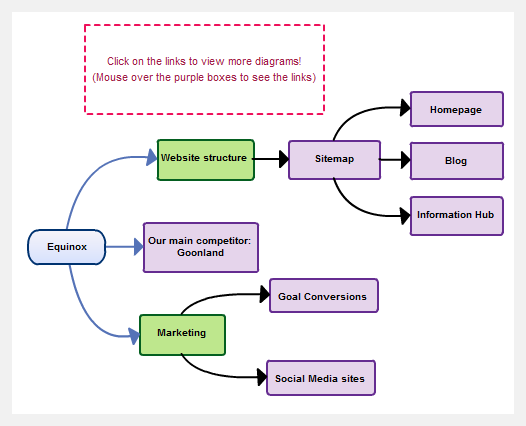 Mind Mapping Software | Create Mind Maps Online | Creately