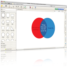 Draw Venn Diagrams Online Easily Using Our Tools