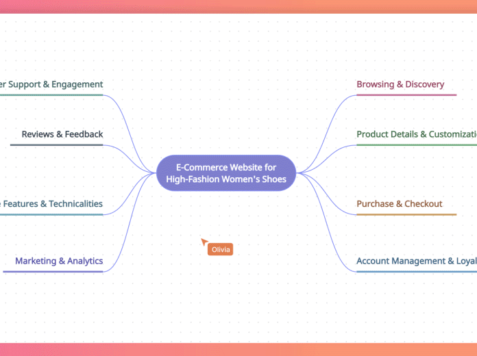 AI generated Mind Maps | Collaborative AI Mind Mapping Tool | Creately