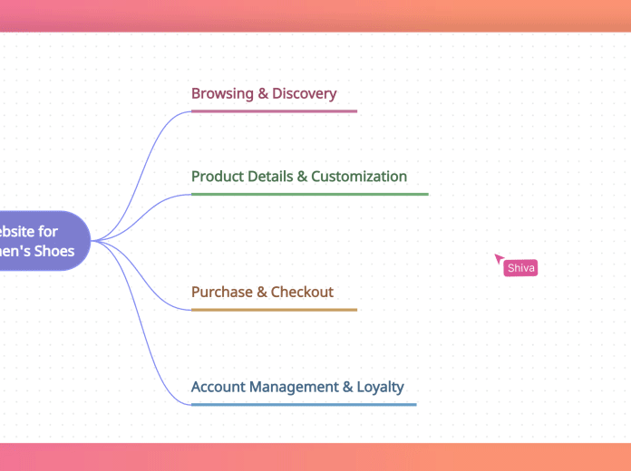 AI generated Mind Maps | Collaborative AI Mind Mapping Tool | Creately