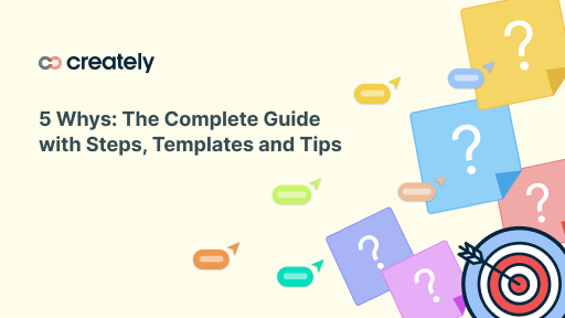 5 Whys: The Complete Guide with Steps, Templates, and Tips | Creately