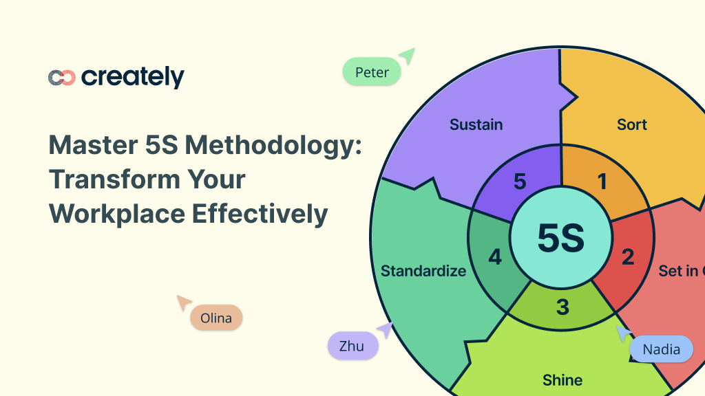 Master 5S Methodology: Transform Your Workplace Effectively | Creately