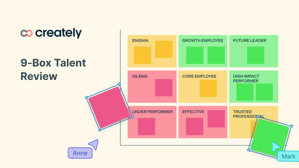 9 Box Talent Calibration Framework for Strategic Succession | Creately