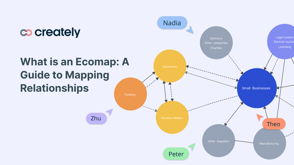 What is an Ecomap: A Guide to Mapping Relationships | Creately