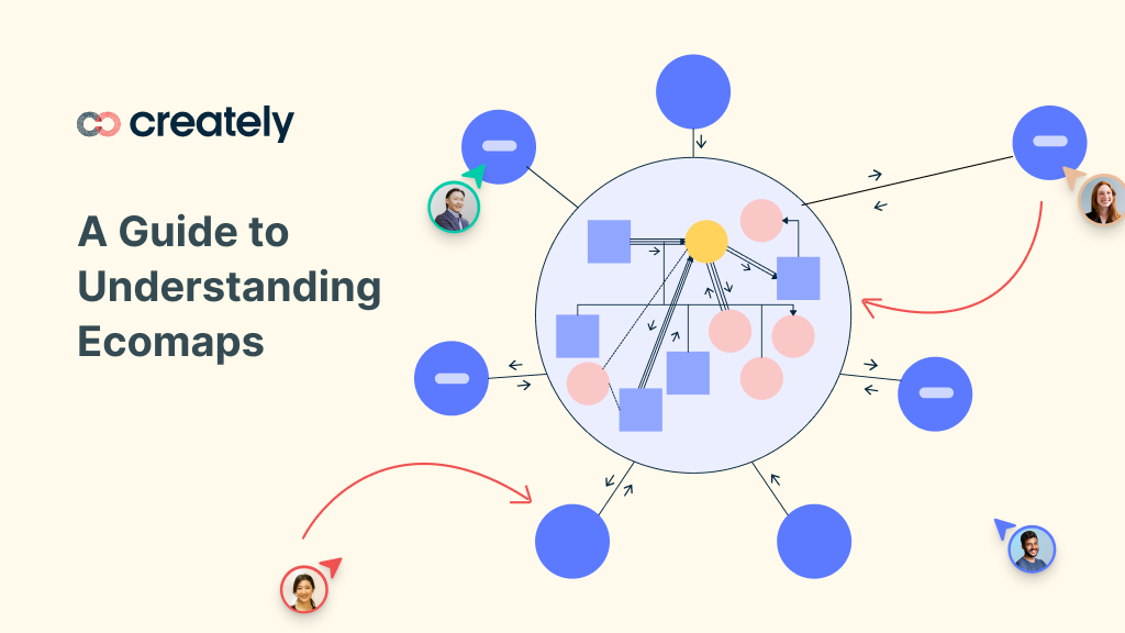 A Guide to Understanding Ecomaps | Creately