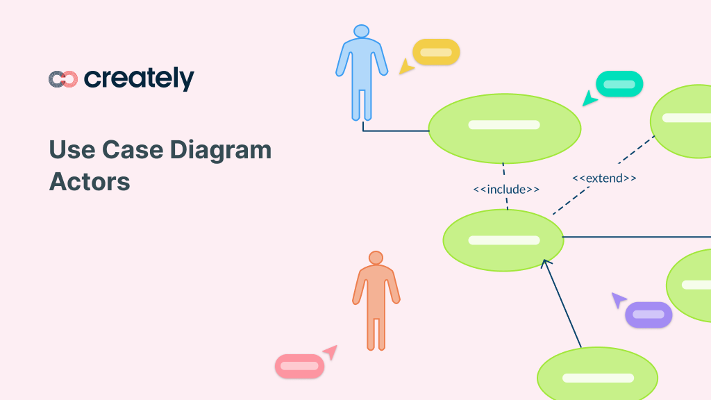 Use Case Diagram Actors: Types of Actors, How to Identify, Notation ...