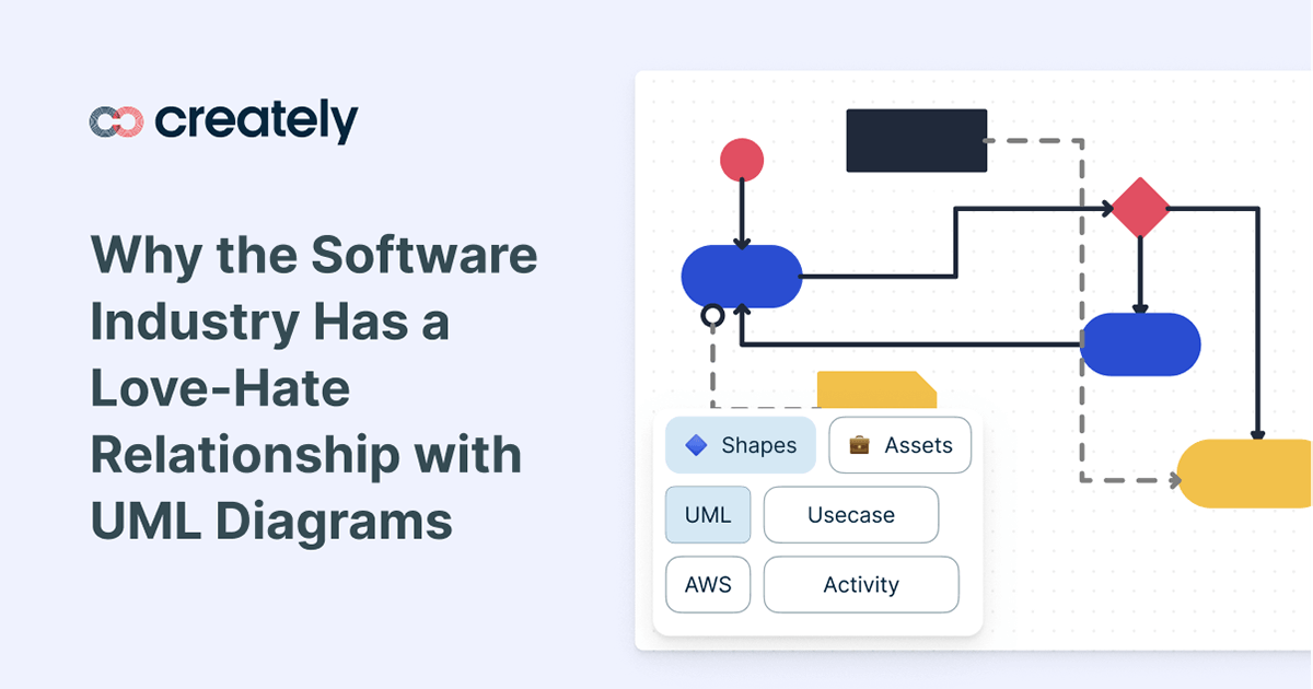 Why the Software Industry Has a Love-Hate Relationship with UML ...