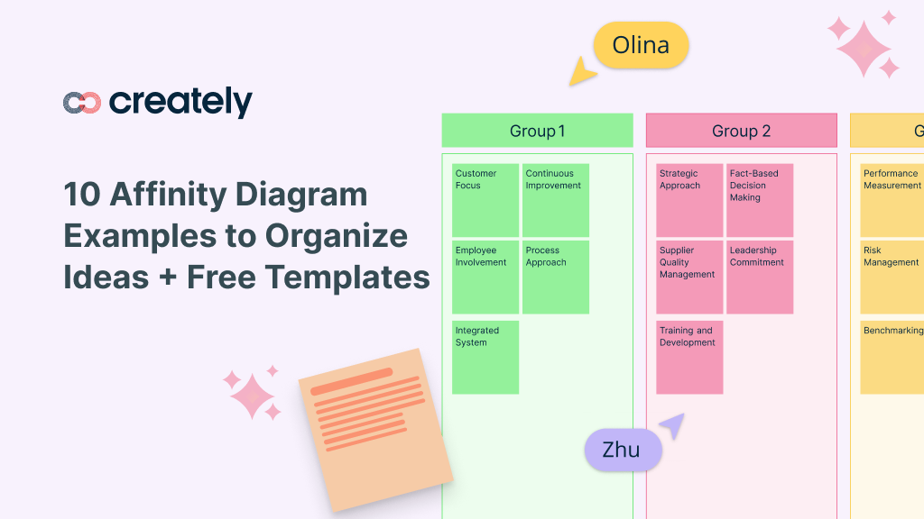 10 Affinity Diagram Examples to Organize Ideas + Free Templates | Creately