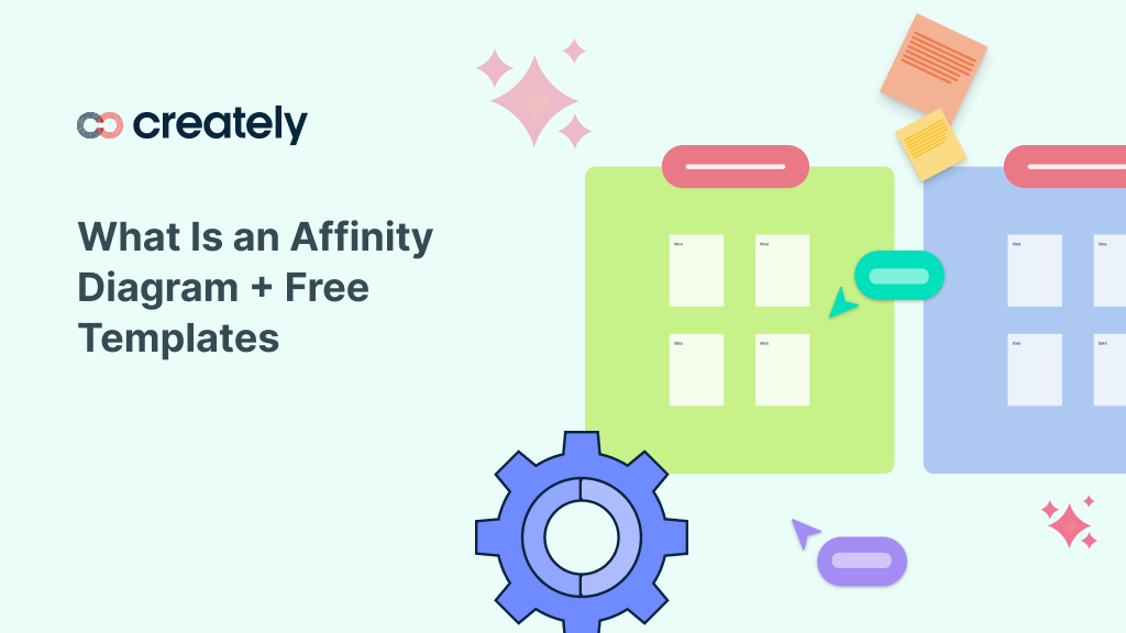 What Is an Affinity Diagram + Free Templates | Creately