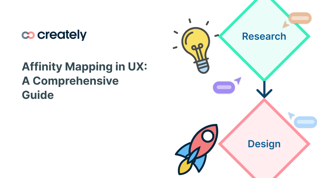 Affinity Mapping in UX | Comprehensive Guide | Creately