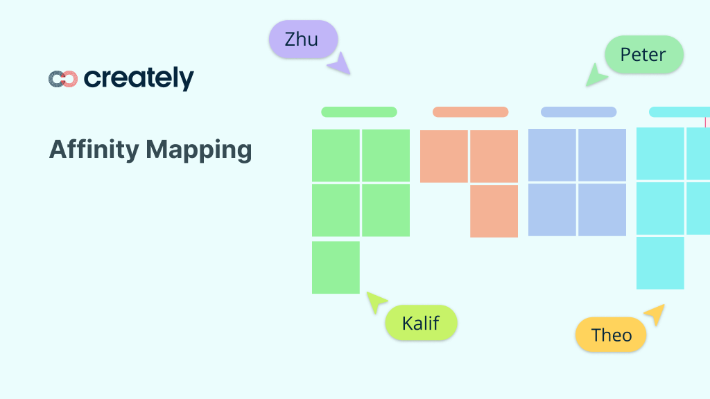 5 Affinity Mapping Techniques to Generate Better Insights | Creately