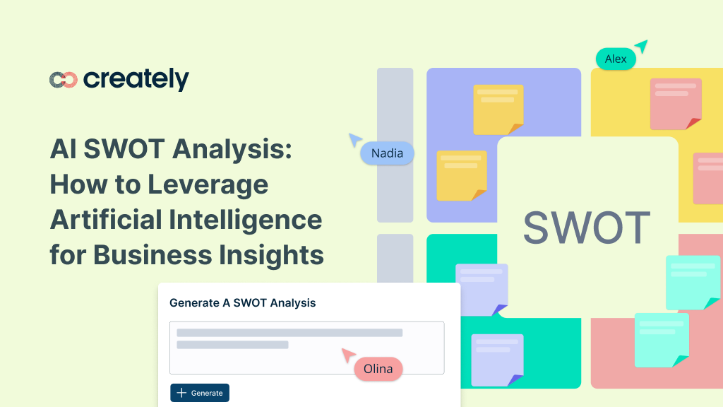 AI SWOT Analysis: How to Leverage Artificial Intelligence for Business ...