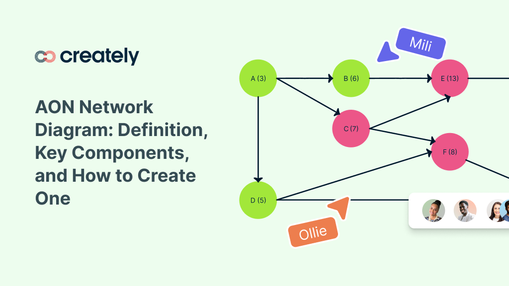 AON Network Diagram: Definition, Key Components, and How to Create One ...
