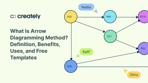 Arrow Diagramming Method: Definition, Benefits, and Free Templates ...