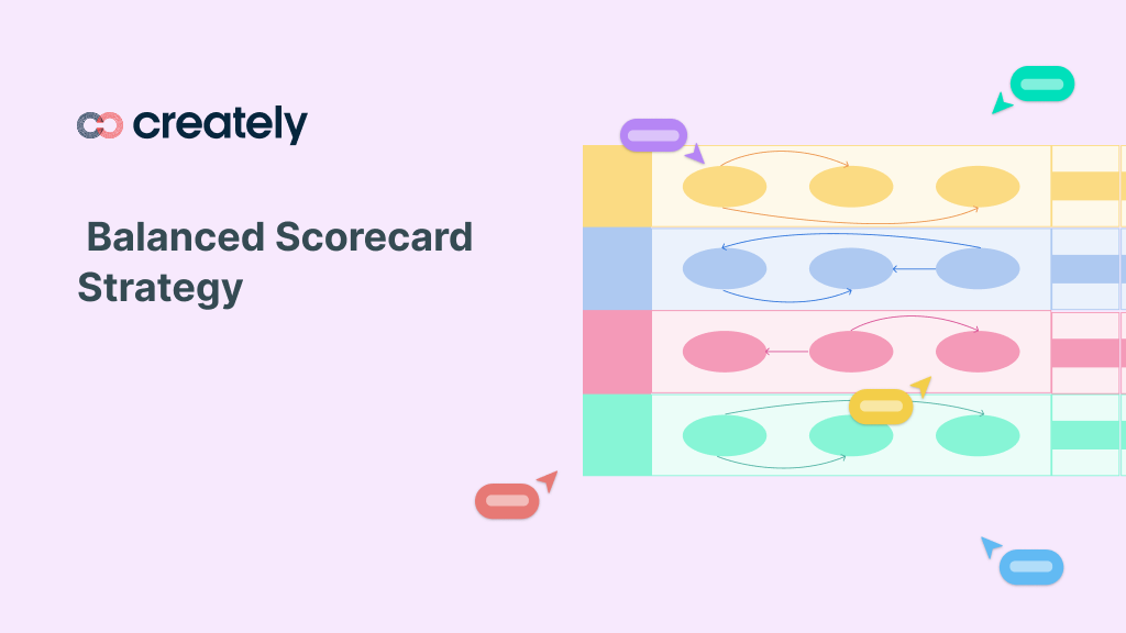 Balanced Scorecard Strategy: Definition, Benefits, and real-world ...