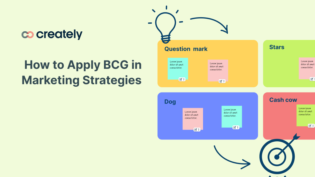 How to Apply BCG in Marketing | Creately