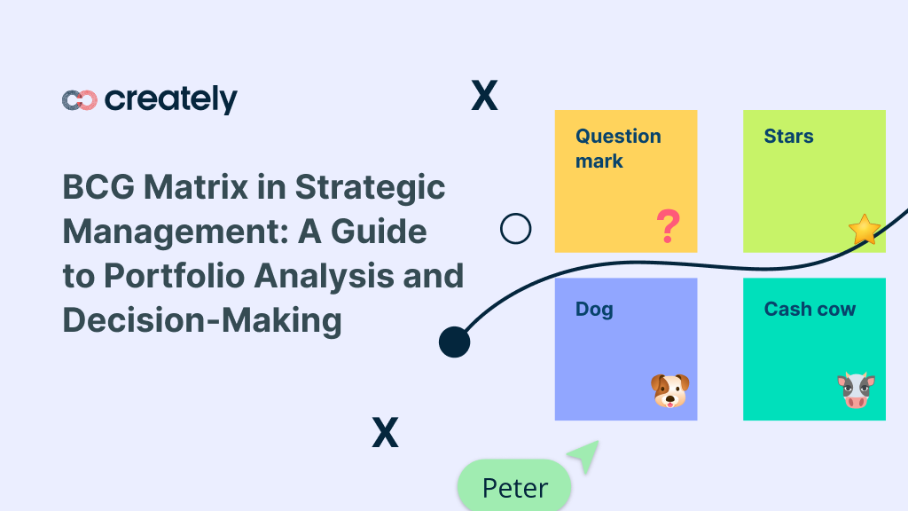 BCG Matrix in Strategic Management: A Guide to Portfolio Analysis and Decision-Making | Creately