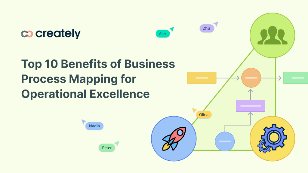 Top 10 Benefits of Business Process Mapping for Operational Excellence ...
