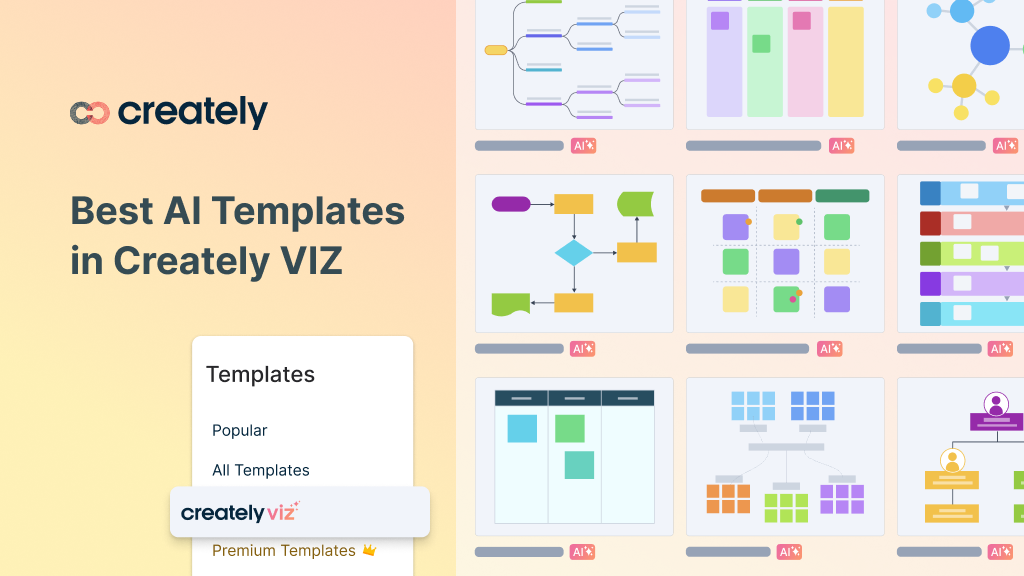 Best AI Templates of Creately VIZ | Creately
