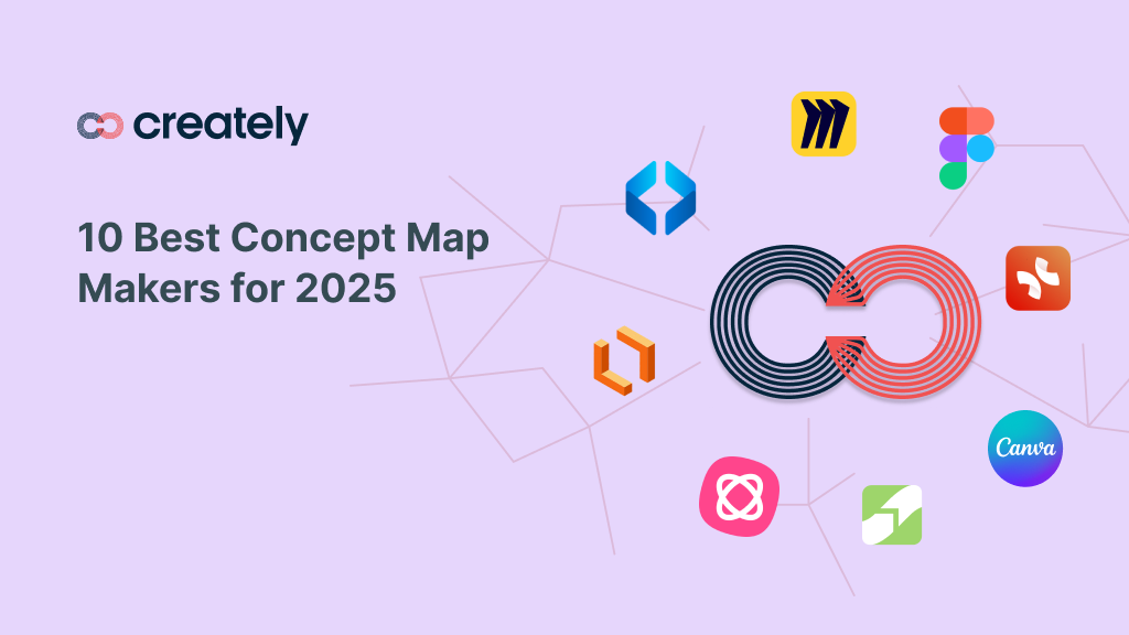 10 Best Concept Map Makers for 2025 | Creately