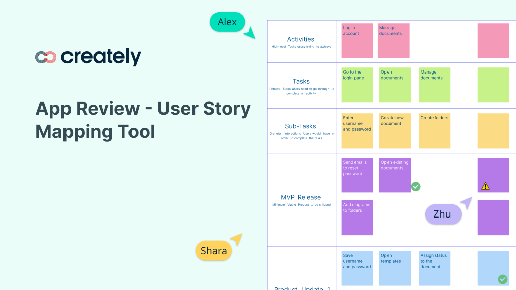 5 Best User Story Mapping Tools to Visualize and Organize Your Product ...