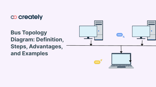 Bus Topology Diagram: Definition, Steps, Advantages, and Examples ...