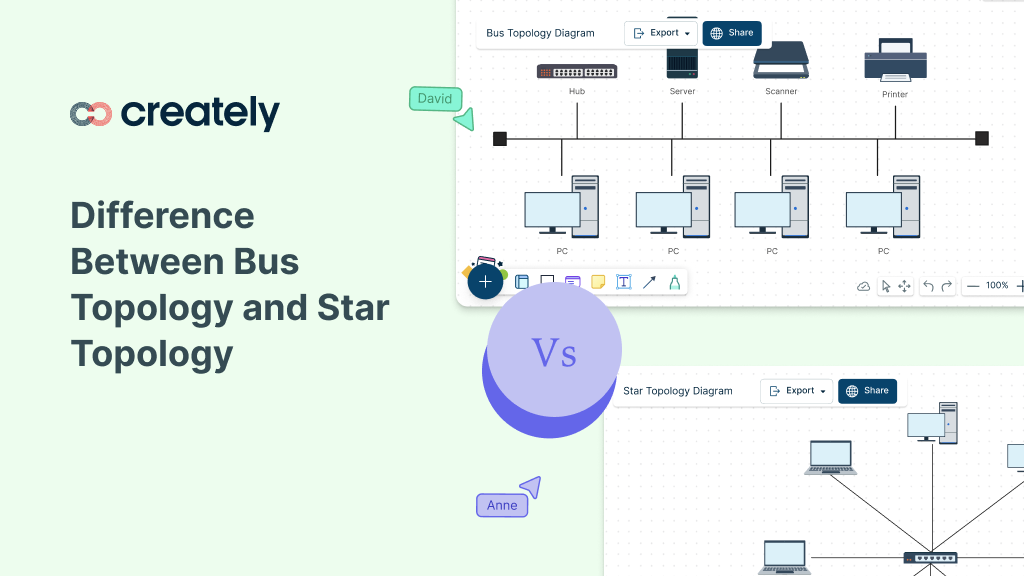 Difference Between Bus and Star Topology | Creately