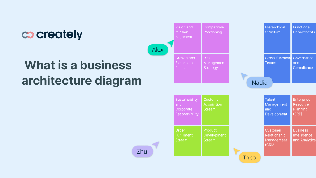 What Is a Business Architecture Diagram | Mapping Strategy to Execution ...