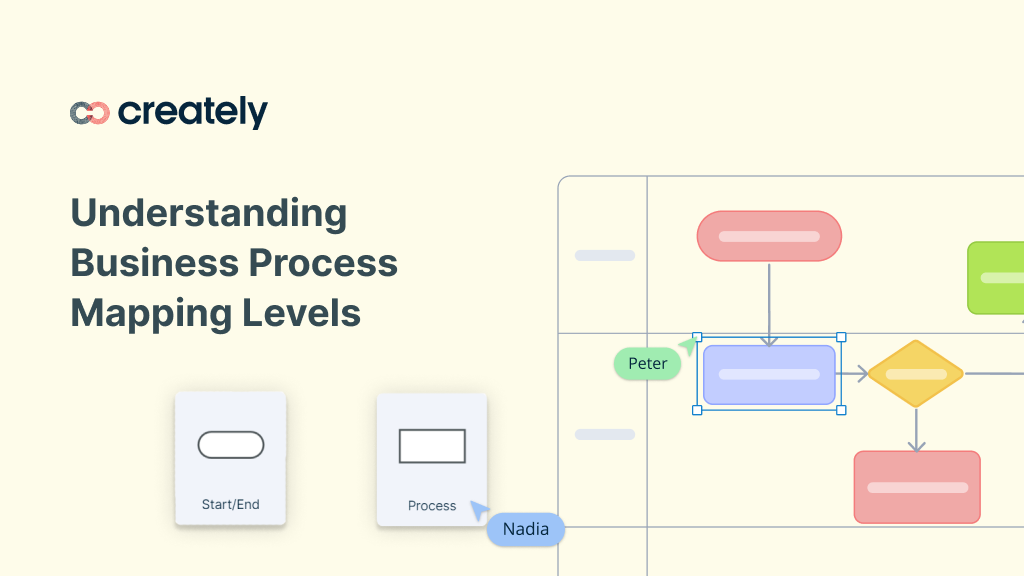 Business Process Mapping Levels (4 vs 5 Explained + Examples) | Creately