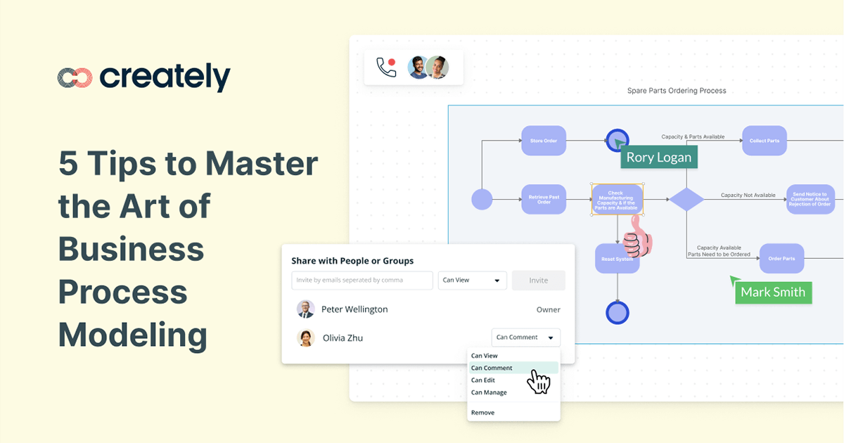 5 Tips to Master the Art of Business Process Modeling | Creately