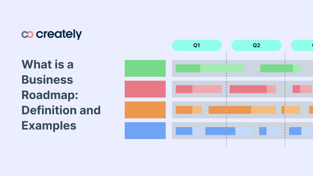 What is a Business Roadmap: Definition and Examples | Creately