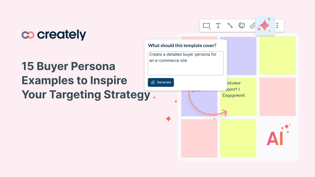 15 Buyer Persona Examples to Inspire Your Targeting Strategy | Creately