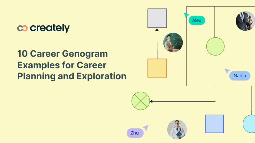 10 Career Genogram Examples for Career Planning | Creately