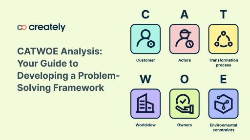 CATWOE Analysis: Your Guide to Developing a Problem-Solving Framework | Creately