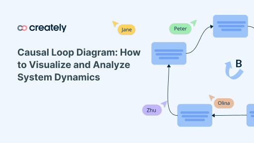 Causal Loop Diagram: How to Visualize and Analyze System Dynamics | Creately