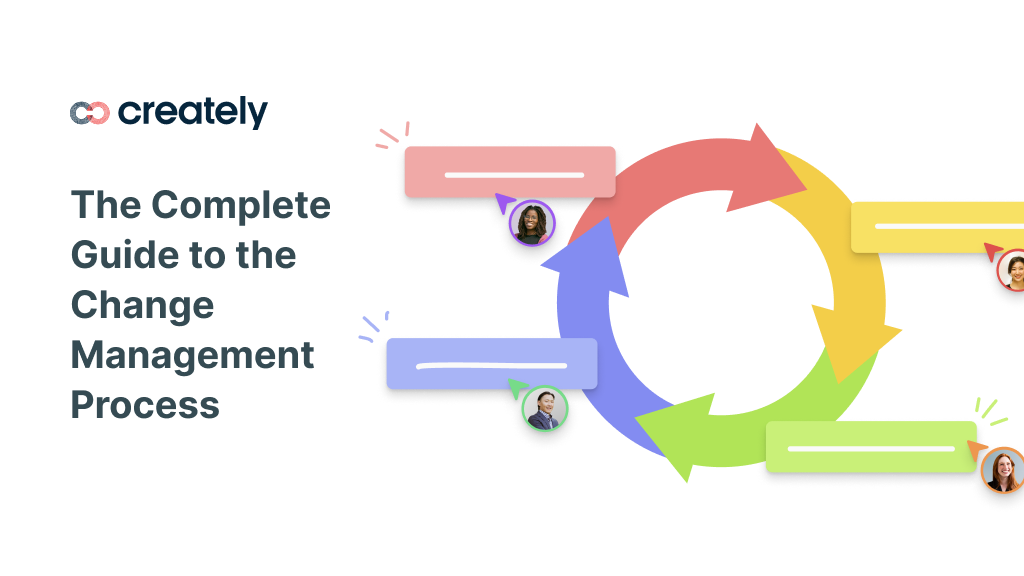 The Complete Guide to the Change Management Process | Creately