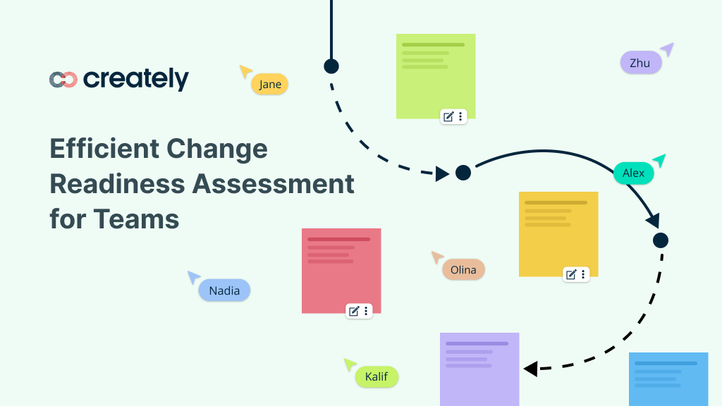 Efficient Change Readiness Assessment for Teams | Creately
