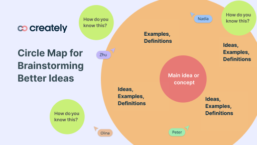 Circle Map for Brainstorming Better Ideas | Creately