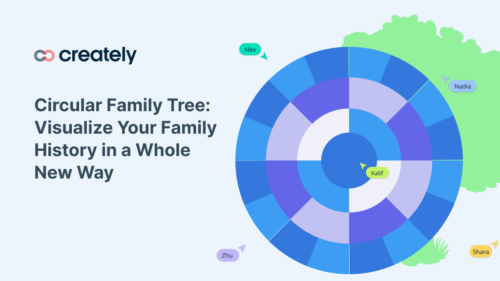 Circular Family Tree | Visualize Your Family History in a Whole New Way ...