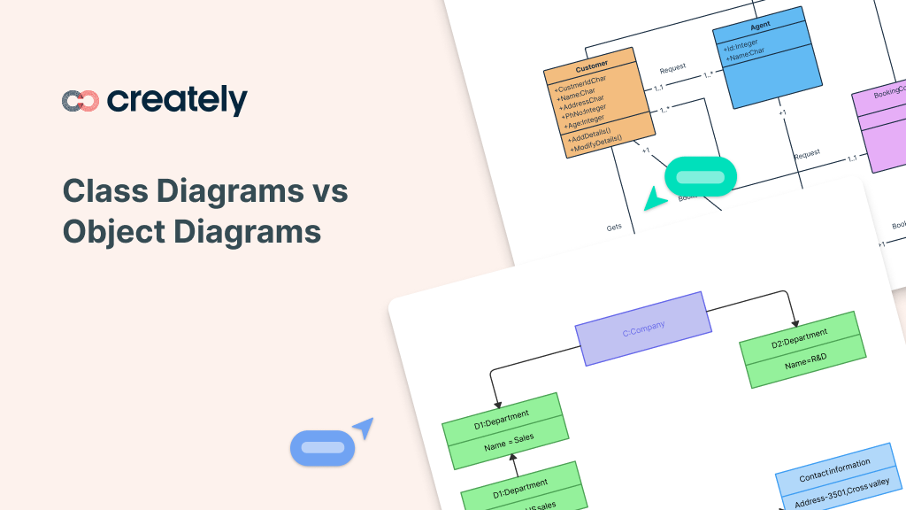 Class and Object Diagrams | A Comparison + Templates | Creately
