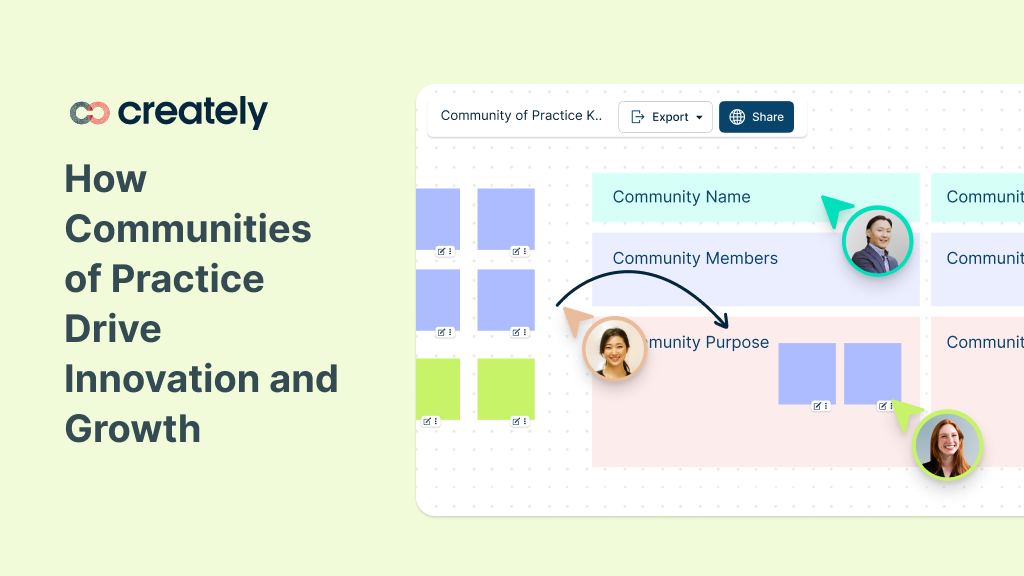 How Communities of Practice Drive Innovation and Growth | Creately