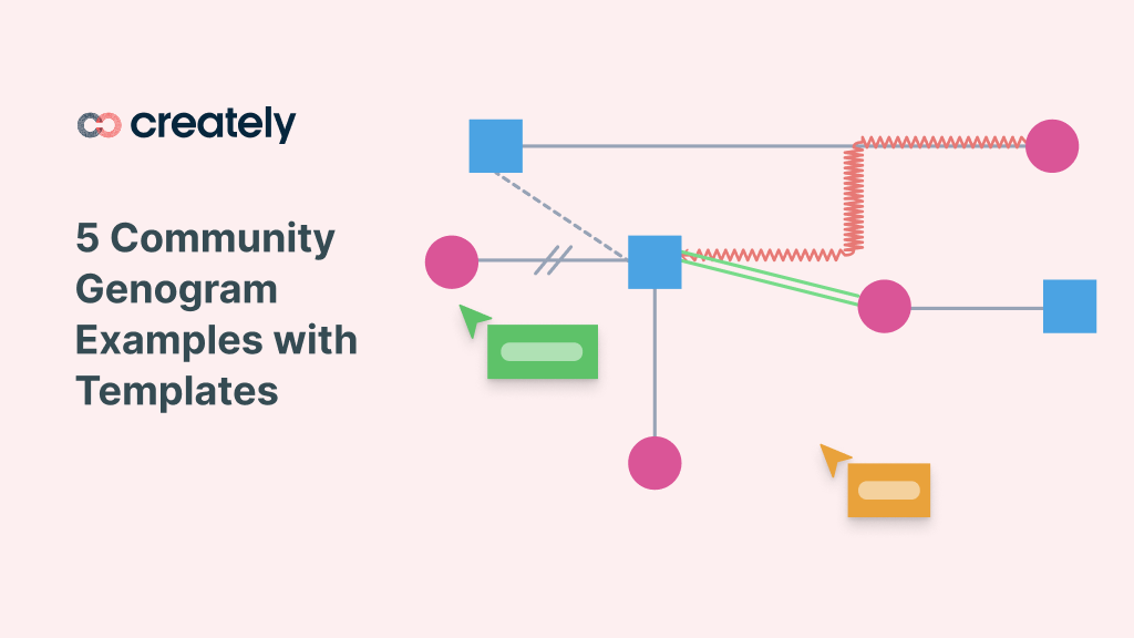 5 Community Genogram Examples with Templates | Creately