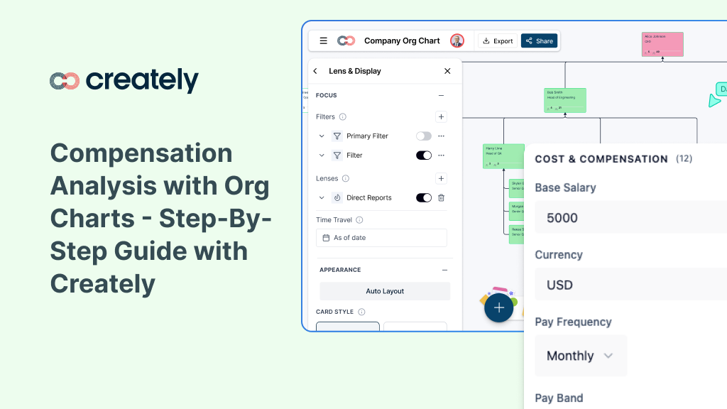 Compensation Analysis Using Org Charts | Step-by-Step Guide | Creately