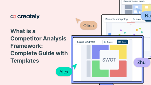 What is a Competitor Analysis Framework: Complete Guide with Templates ...