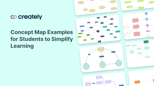 Concept Map Examples for Students | Creately
