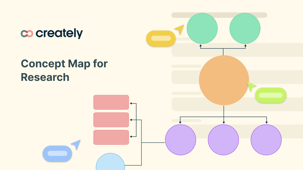 Research Concept Map: Visualizing Ideas for Researchers | Creately