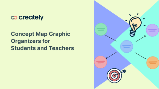 Concept Map Graphic Organizers for Learning and Planning | Creately